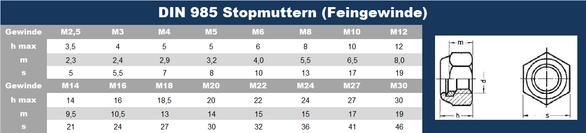 Stopmuttern DIN 985 verzinkt Güte 10 Feingewinde, Ihr Lieferant für ...